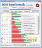 DNS Benchmark: O que é e como baixar para Windows